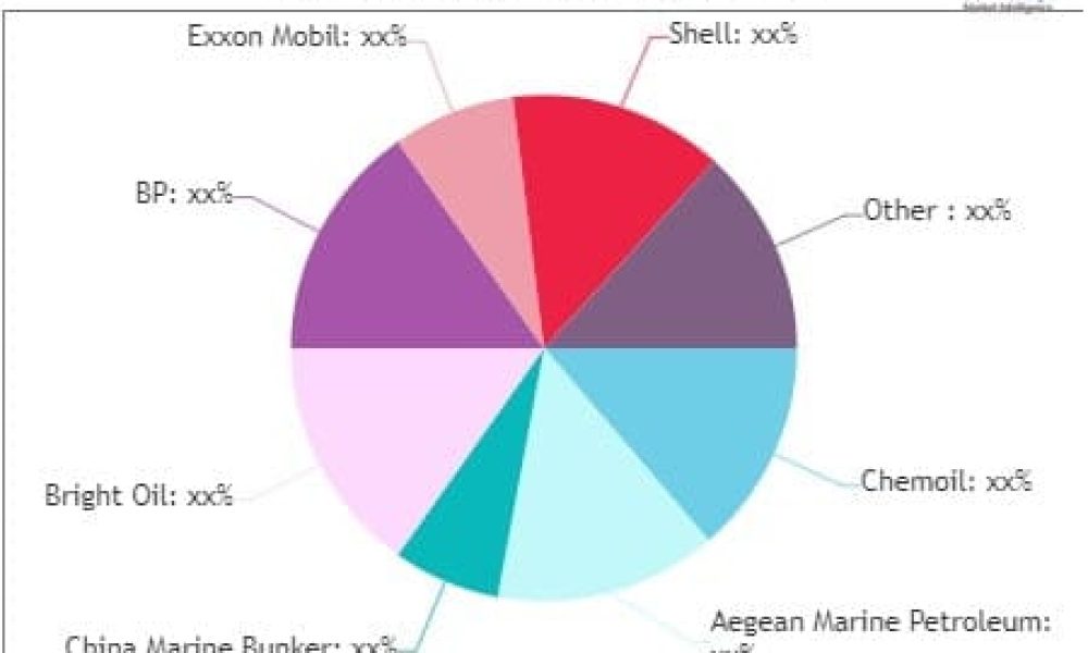 Bunker Fuel Market Will Hit Big Revenues In Future | Shell, Sinopec, BP ...