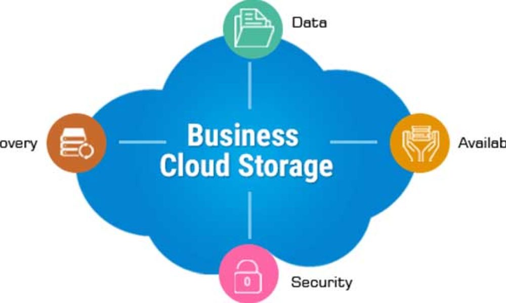 Business Cloud Storage Market Current Status and Future Prospects ...