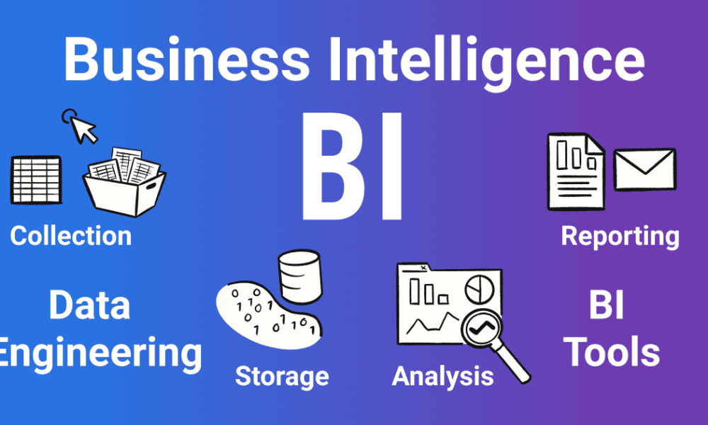 Business Intelligence (BI) Analysis Tools Market to See Thriving ...