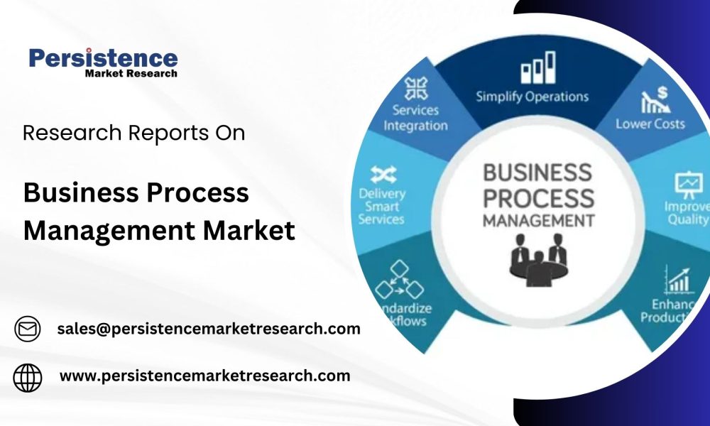 Global BPM Market Growth Driven by AI and Machine Learning Integration ...