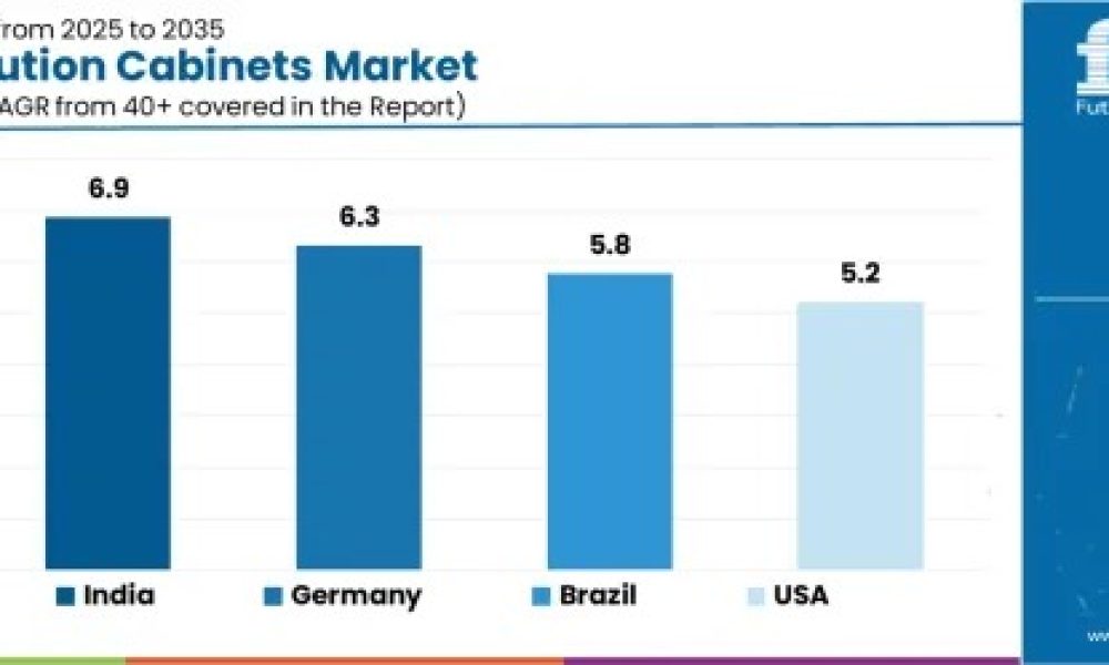 Cable Distribution Cabinets Market Outlook 2026–2036 Driven by Power ...