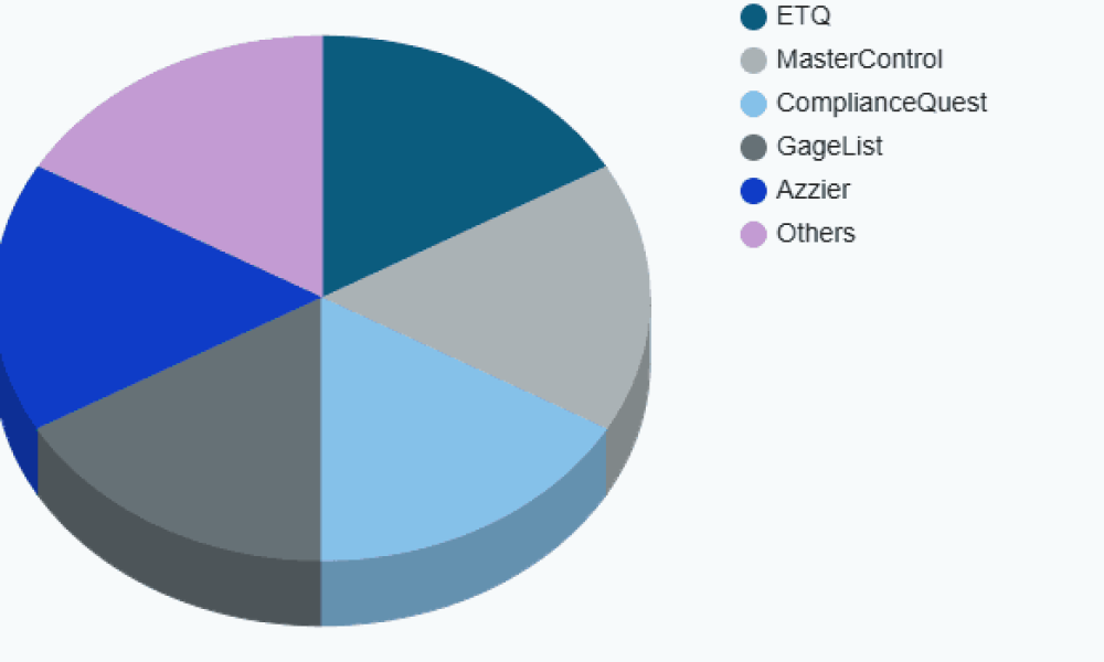 Calibration Management Tools Market Hits New High with ETQ ...