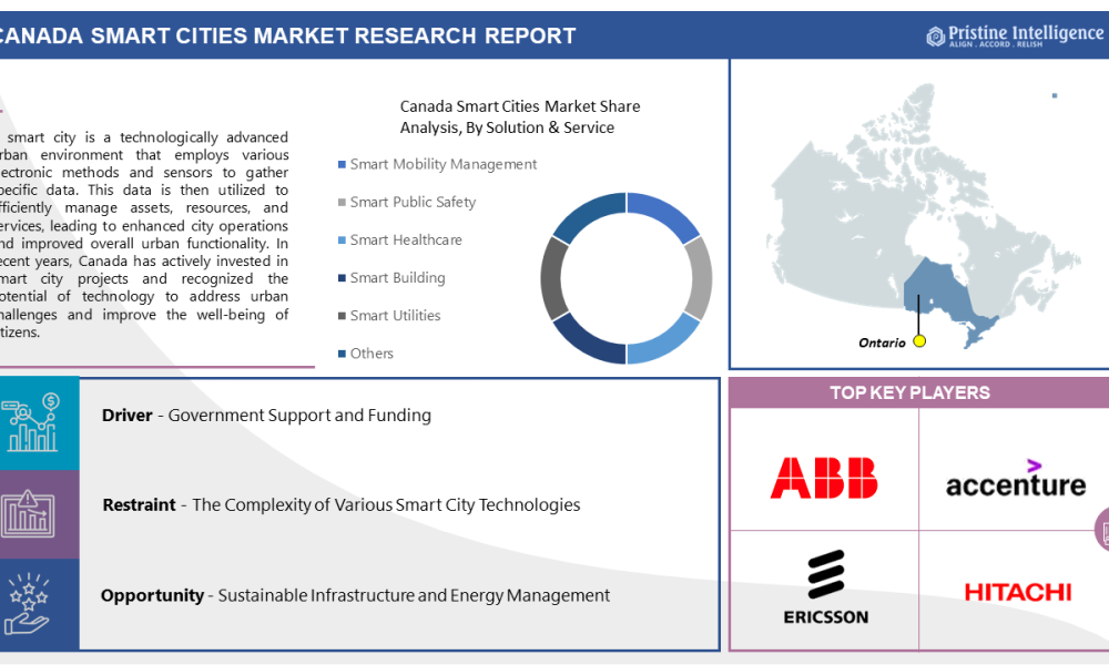 Bright Futures: Concluding the Landscape of Canada Smart Cities Market ...
