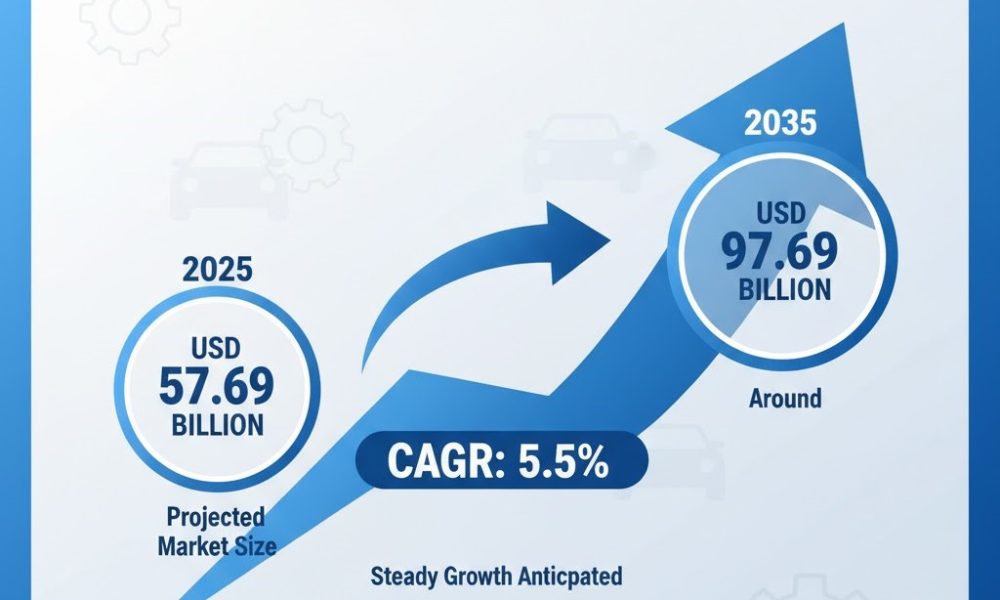 U.S. Car Care Products Market Forecast 2025–2035: Trends and Growth ...