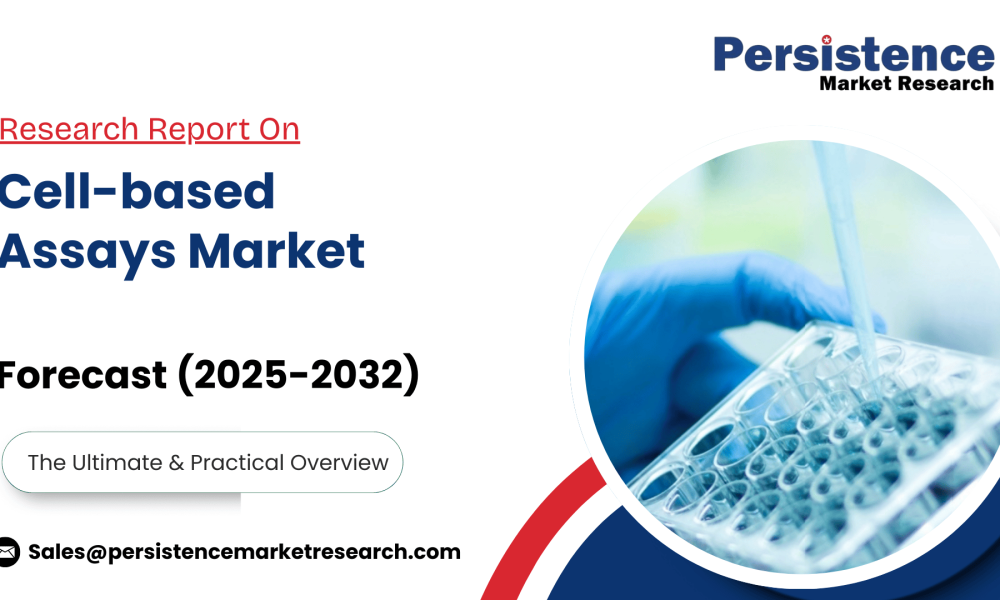 Cell-based Assays Market Poised for Strong Growth with Rising Demand in ...