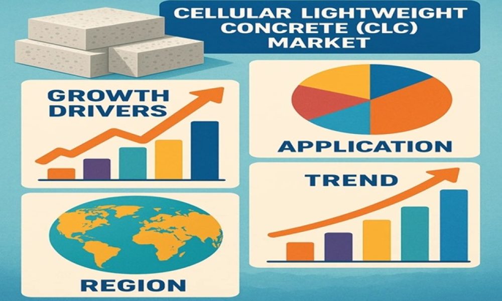 Cellular Lightweight Concrete Market: Regaining Its Glory | Litebuild ...