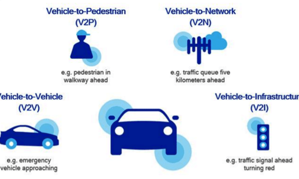 Cellular Vehicle-to-Everything (C-V2X) Market Sets the Table for ...