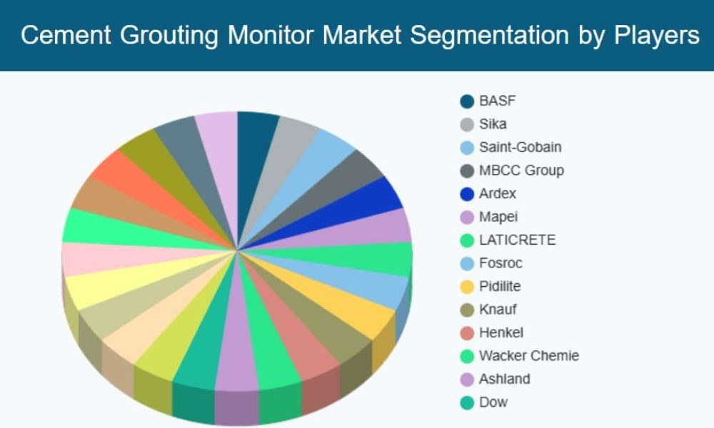 Cement Grouting Monitor Market May See a Big Move | Ashland, Dow, 3M ...