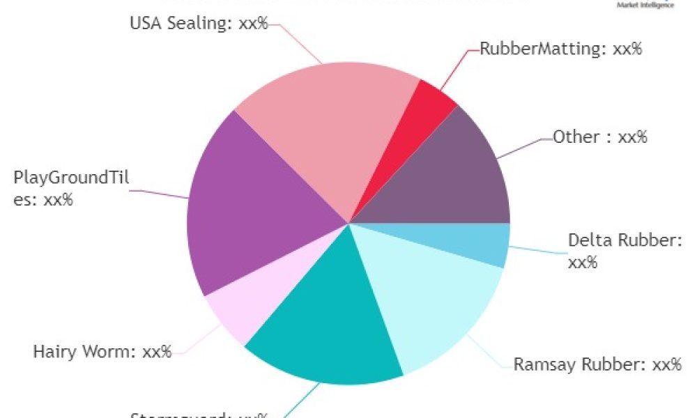 EPDM Rubber Strip Market Thriving Worldwide |Coh Baines, Crystal Rubber ...