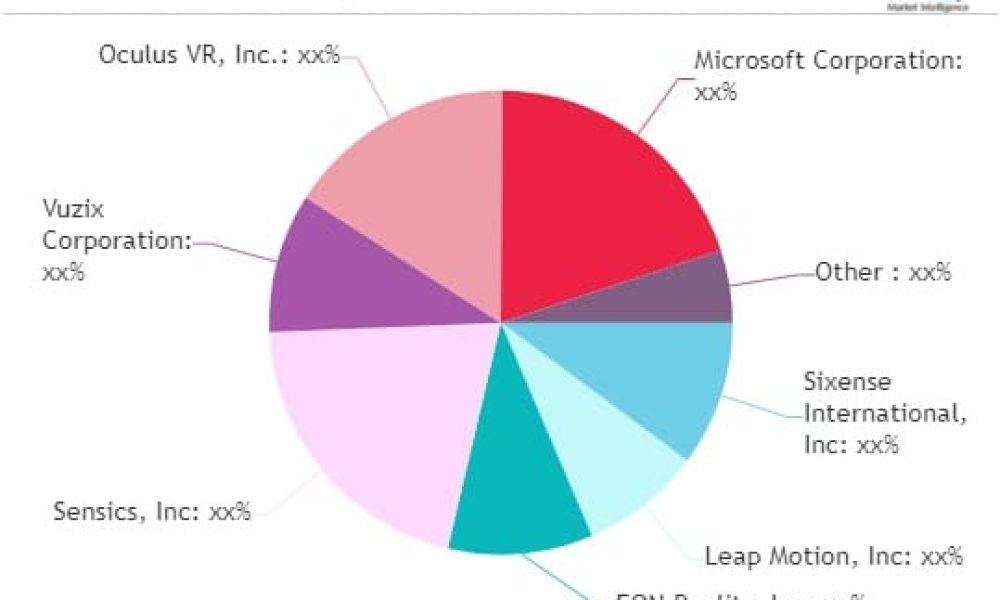 Virtual Reality (Vr) Market is Booming Worldwide with Oculus, Sony ...
