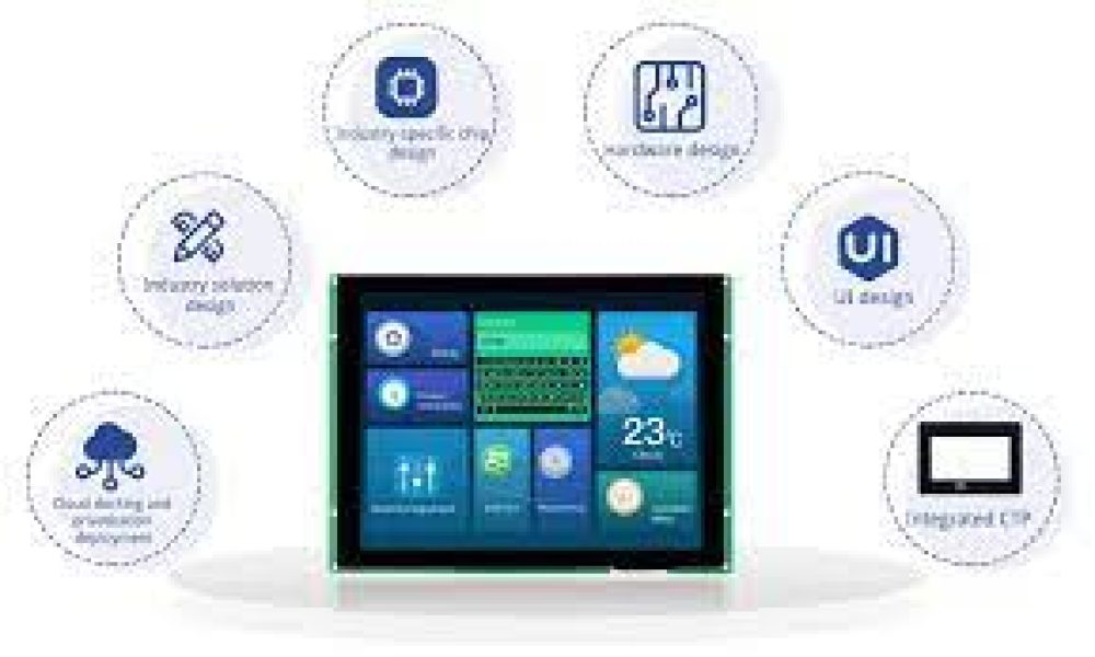 Chip Customization Service Market Outlook 2022: Big Things are ...