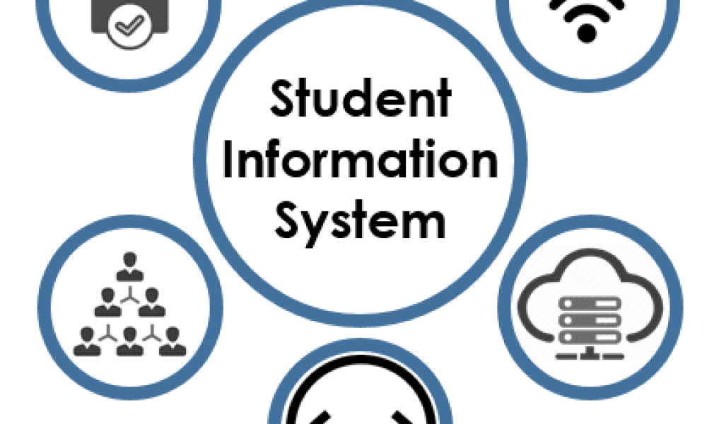 Student Information System Market Is Booming So Rapidly with Foradian ...