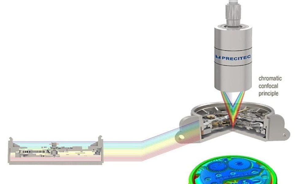 Chromatic Confocal Sensors Market Continues To Impress | STIL, SICK ...