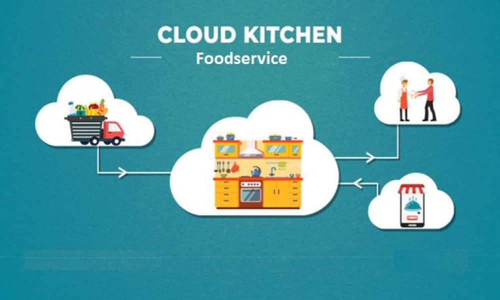 Cloud Kitchen Foodservice Market SWOT Analysis by Key Players- Kitopi ...