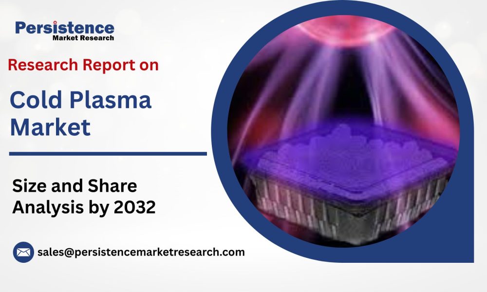 Cold Plasma Market Poised to Expand from US$2.9 Billion in 2025 to US$8 ...