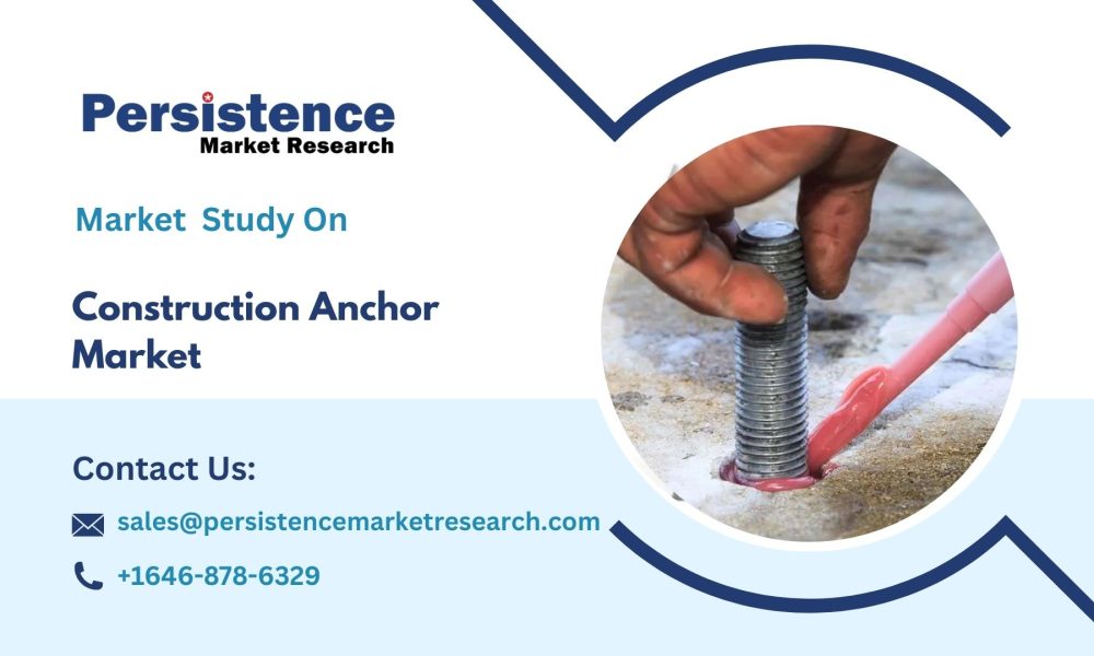 Construction Anchor Market Innovations, Structural Safety Trends, and ...