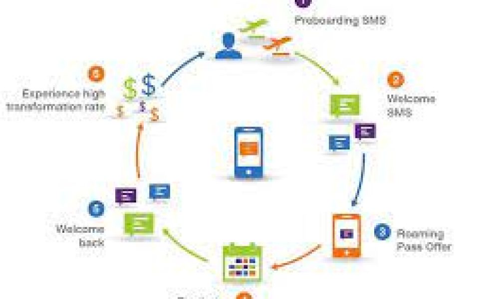 Contextual Marketing Solution Market seeing Strong Fundamentals ...