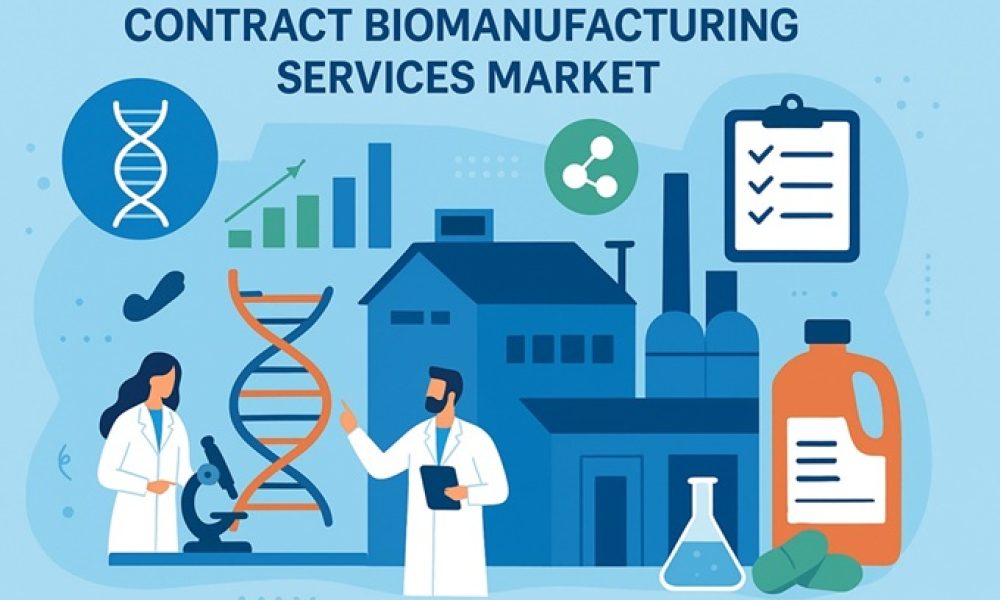 Contract Biomanufacturing Services Market Rewriting its Growth Cycle ...