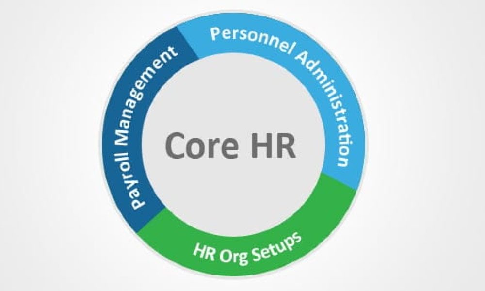 Core HR Software Market Forecast: What You Need To Know? - Newstrail