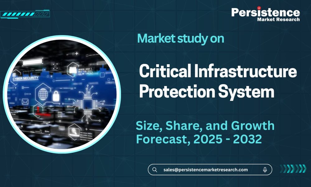 Critical Infrastructure Protection System Market Analysis and Growth ...