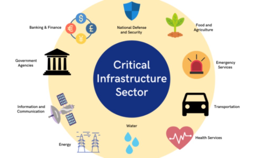 Critical Infrastructure Protection Market Sets the Table for Continued ...