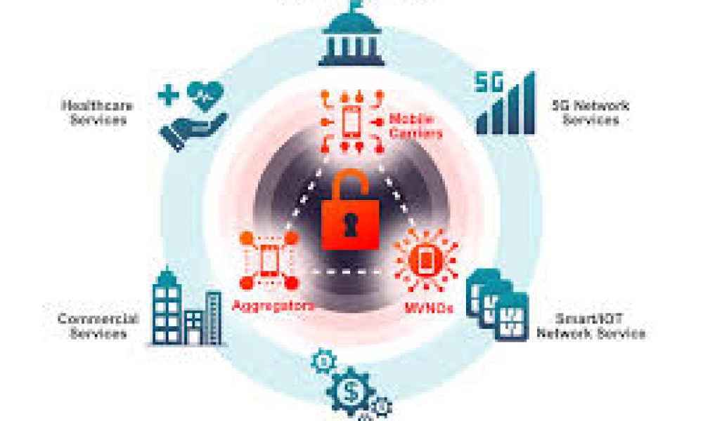 Critical National Infrastructure Cyber Security Market- A Comprehensive ...
