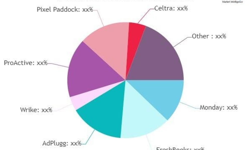 Aircraft Lavatory System Market to See Huge Growth by 2030: JAMCO ...