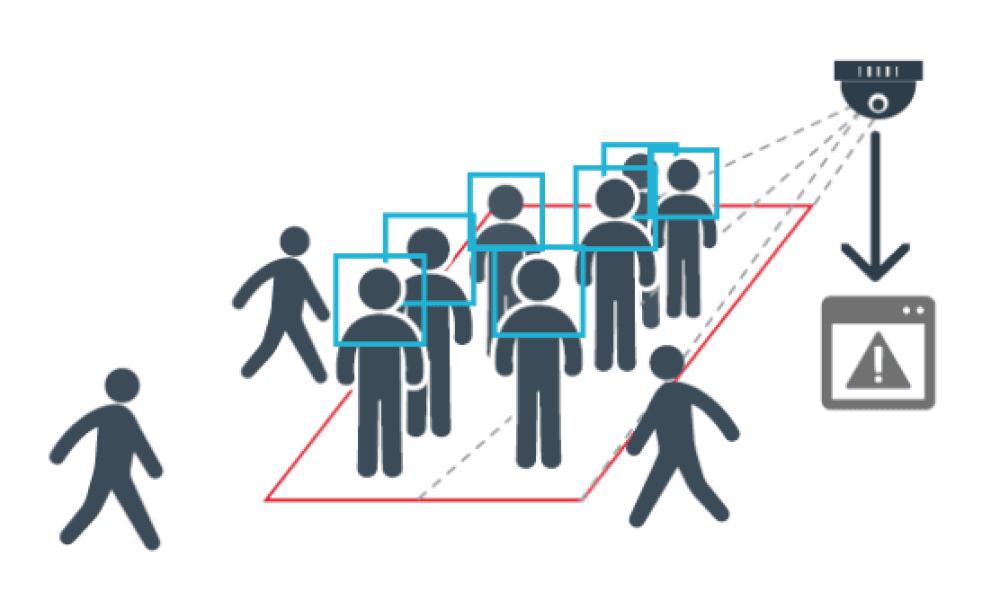 Crowd Detection Market Comprehensive Study Explore Huge Growth in ...