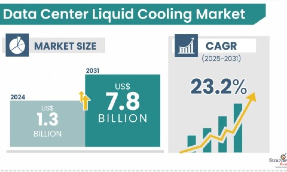 Data Center Liquid Cooling Market is Forecasted to Reach US$ 7.8 ...