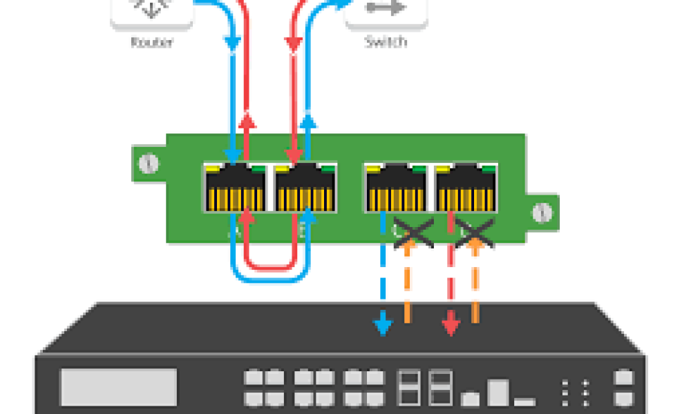 Data Diode Market Hits New High | Major Giants- BAE Systems, Fox-IT ...