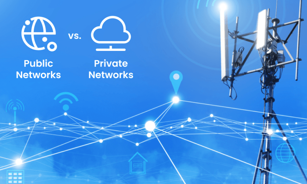 Private Network Technology Market May See a Big Move | Major Giants ...
