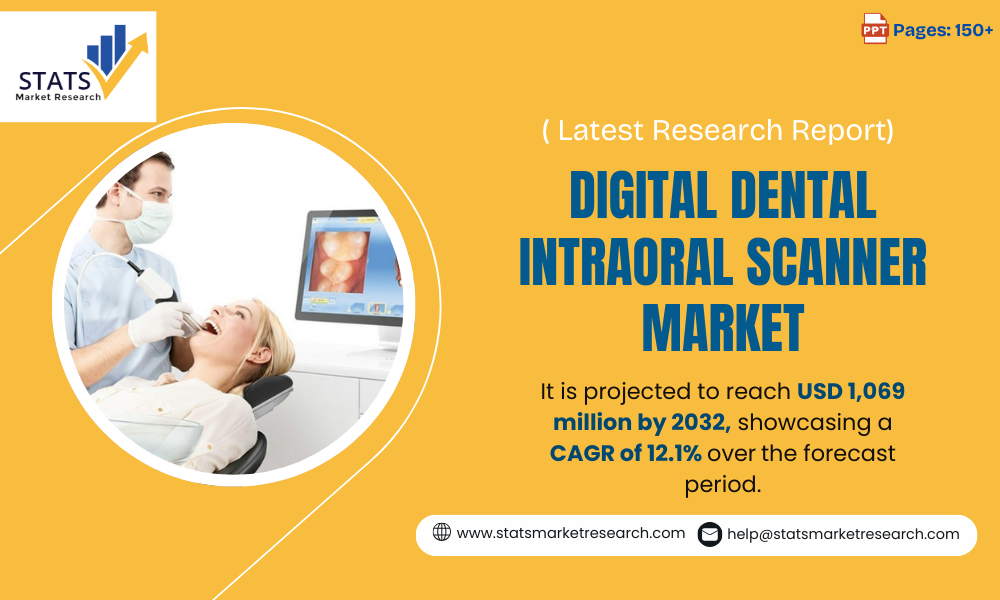 Digital Dental Intraoral Scanner Market to Reach USD 1,069M by 2030 at ...