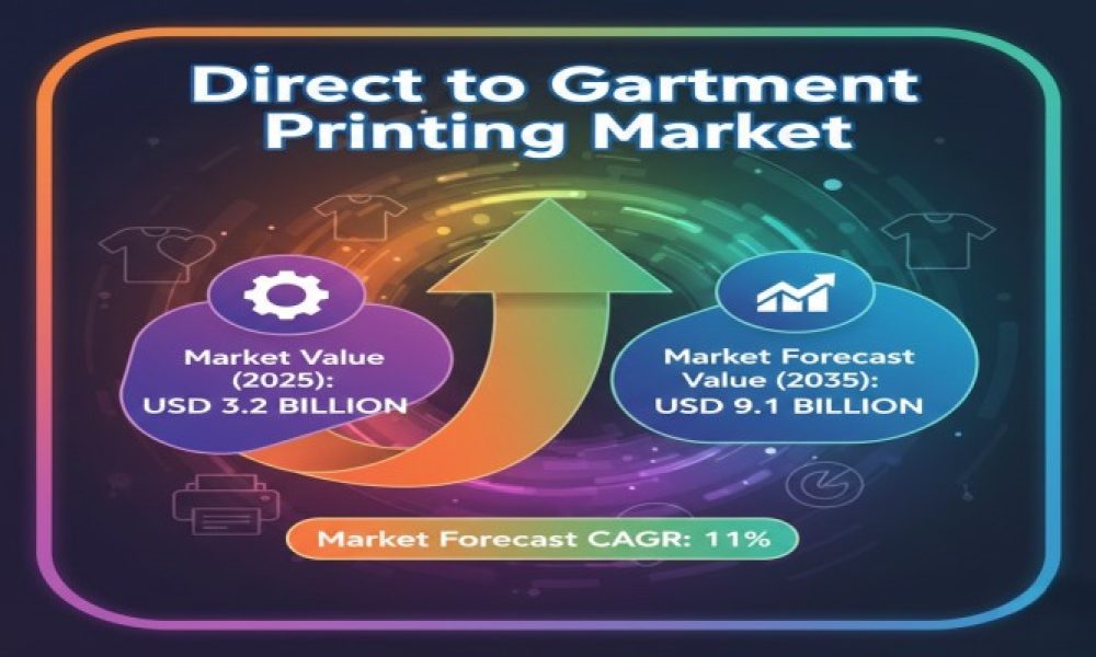 Direct to Garment Printing Market Dynamics 2026–2036: Risk Assessment ...