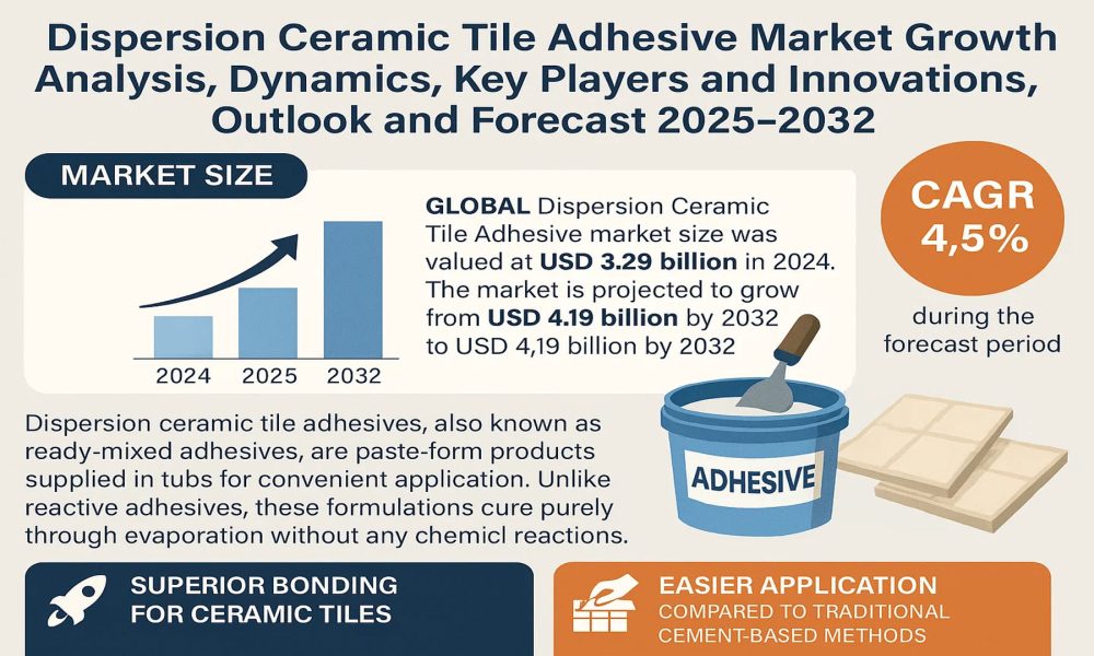 Dispersion Ceramic Tile Adhesive Market Growth Analysis, Dynamics ...