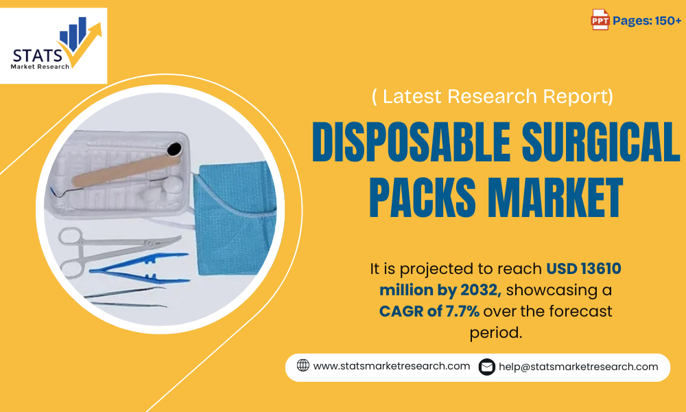 Global Disposable Surgical Packs Market to Reach USD 13.61 Billion by ...