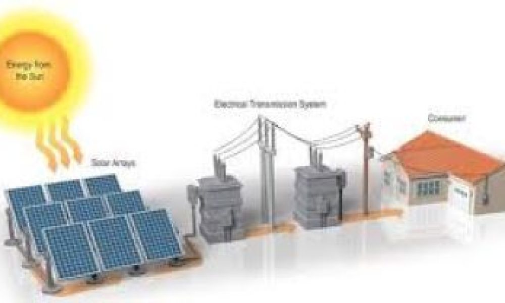Distributed Solar PV Market SWOT Analysis & Key Business Strategies ...