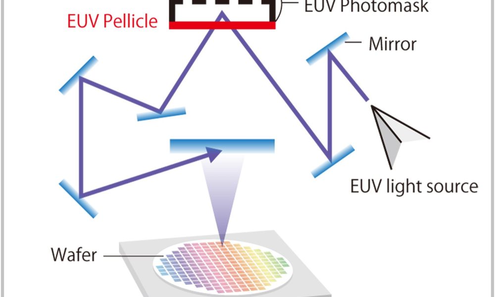 EUV Pellicle Market Is Booming So Rapidly | Mitsubu, Nitto Denko, Entegris - Newstrail