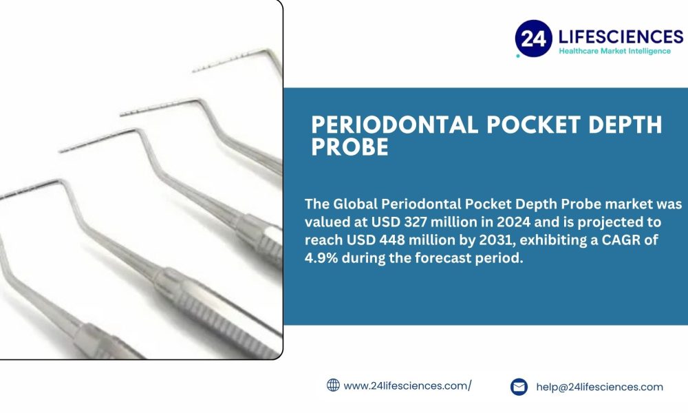 Periodontal Pocket Depth Probe Market Regional Analysis, Demand ...