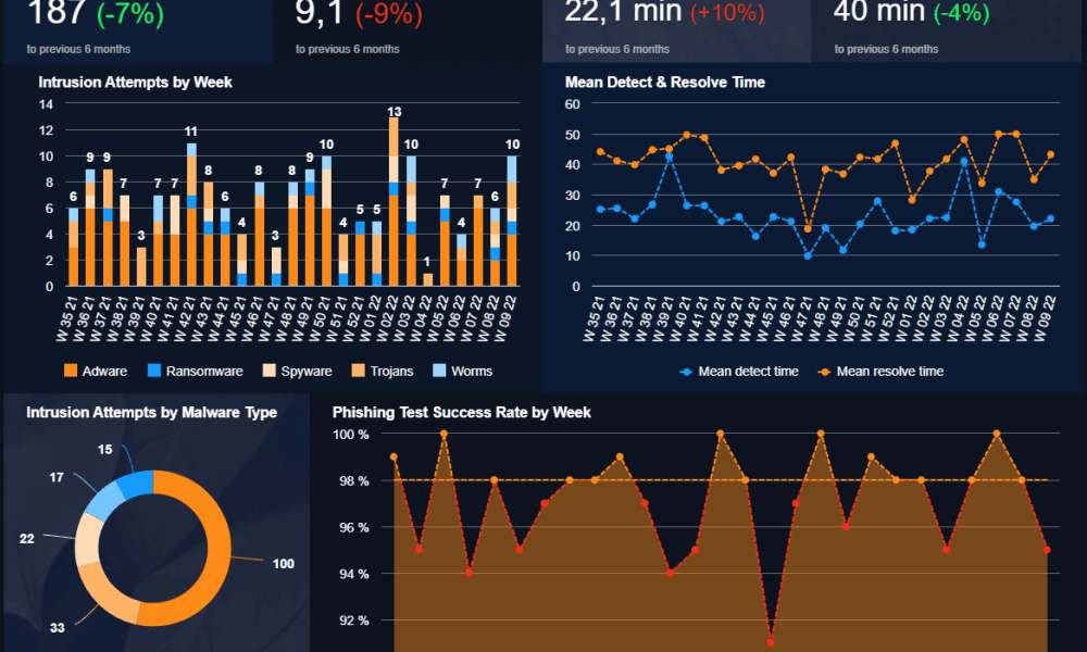 Electronic Dashboard Market Demand Analysis and Opportunity Outlook ...