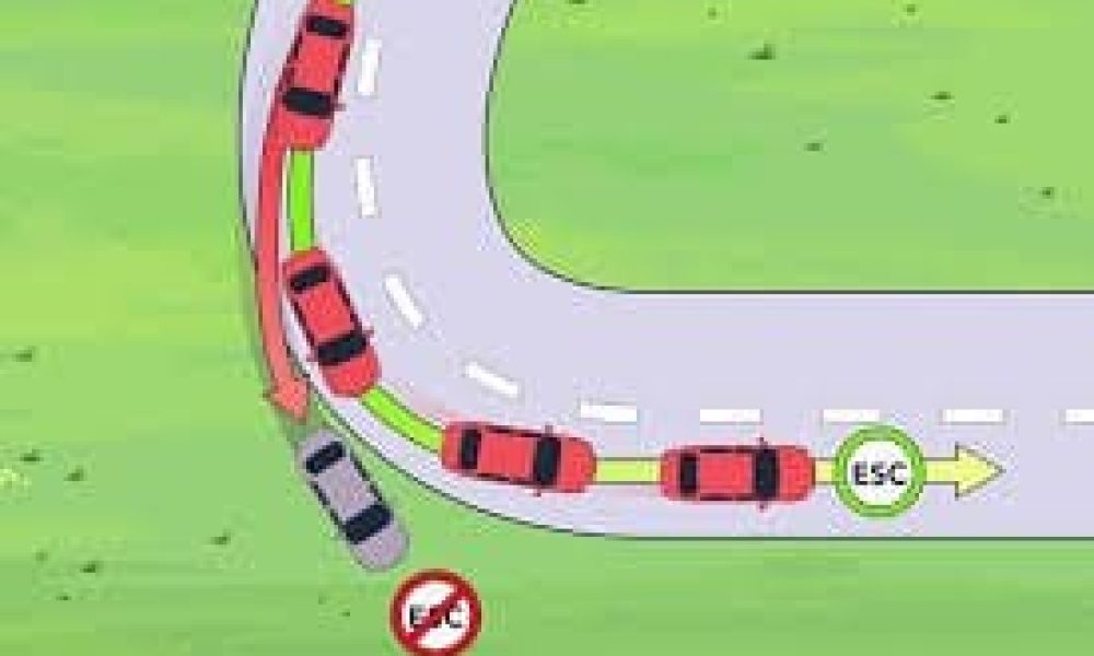 Electronic Stability Control (ESC) Market May see a Big Move | Robert ...