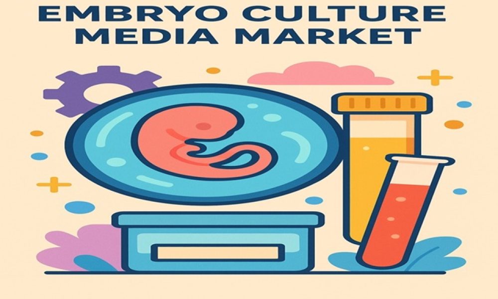 Embryo Culture Media Market May See a Big Move | Major Giants Cook ...