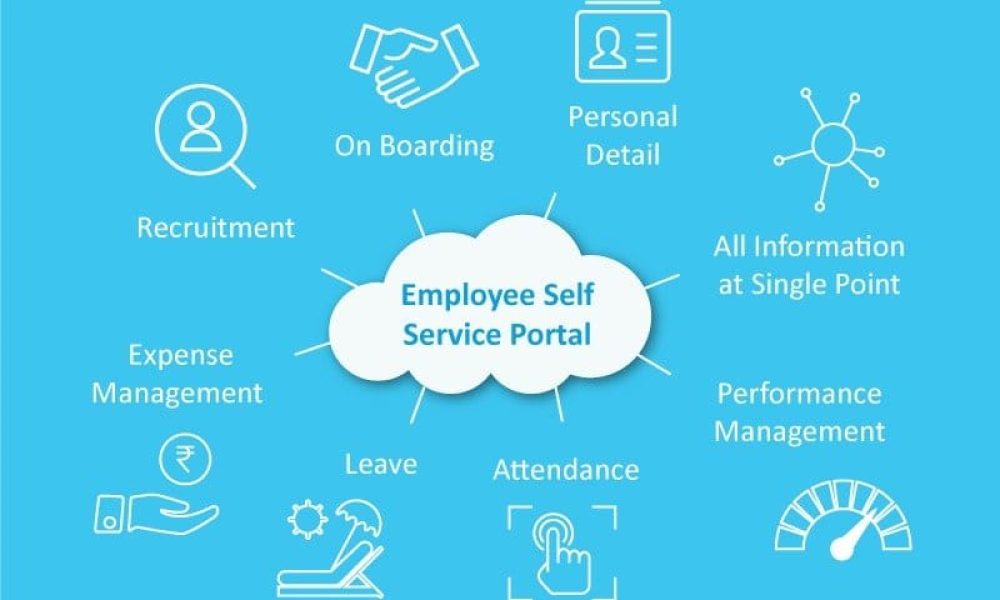 Employee Portal Services Market Rapid Growth at Deep Value Price ...