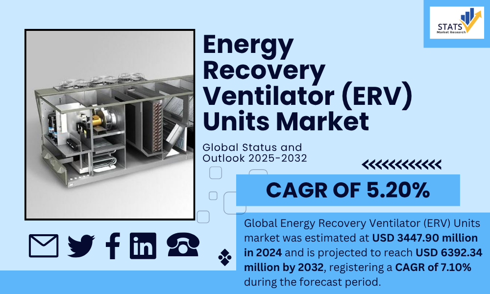 Energy Recovery Ventilator (ERV) Units Market, Global Outlook and ...