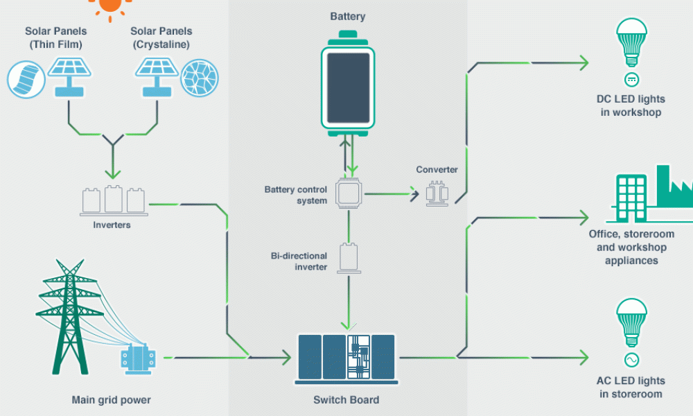 Energy Storage Converter Market to See Massive Growth by 2030 | Major Giants - Newstrail