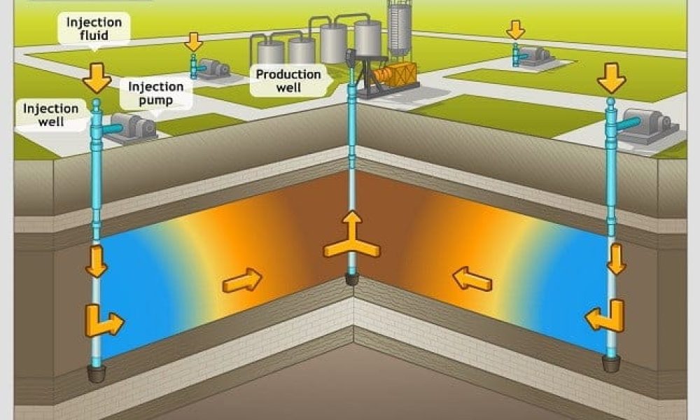 Enhanced Oil Recovery Market set for explosive growth: The Halliburton ...
