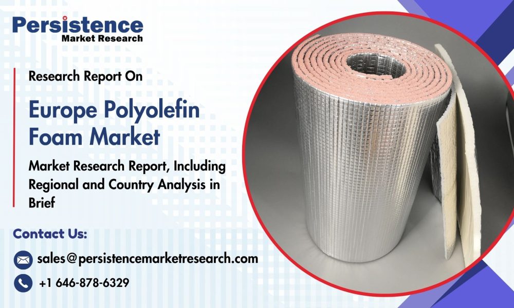 Europe Polyolefin Foam Market on a Strong Upward Trend to US$ 3,605.7 ...