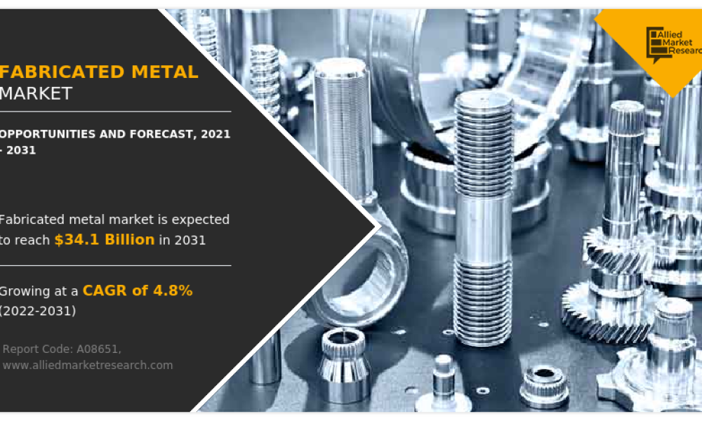 Fabricated Metal Market Revenue to Cross USD 34.1 Billion by 2031 ...