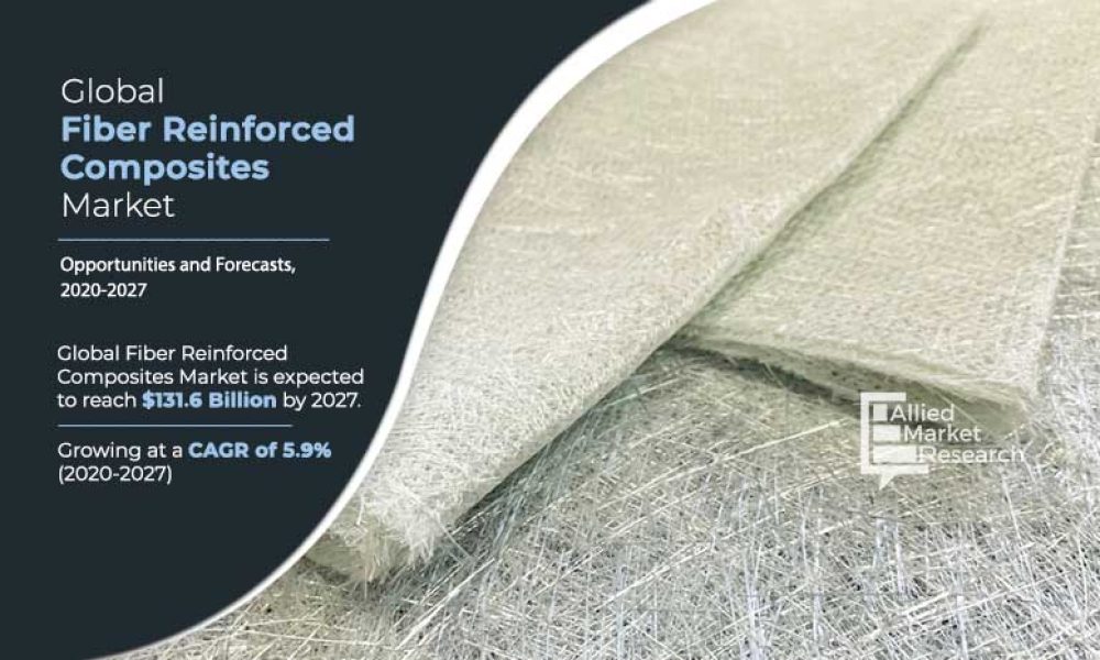 Fiber Reinforced Composites Market Size, Industry Share Forecast ...