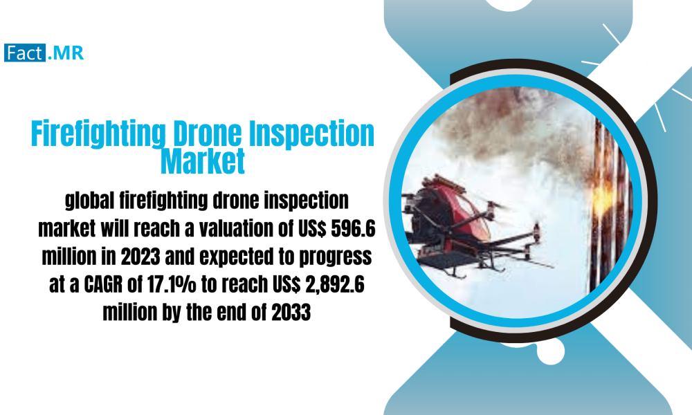 Firefighting Drone Inspection Market Soars as Innovations Enhance ...