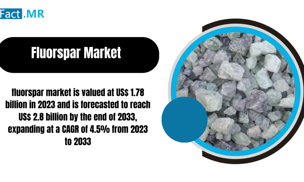 Fluorspar Market is valued at US$ 1.78 billion in 2023 and is ...
